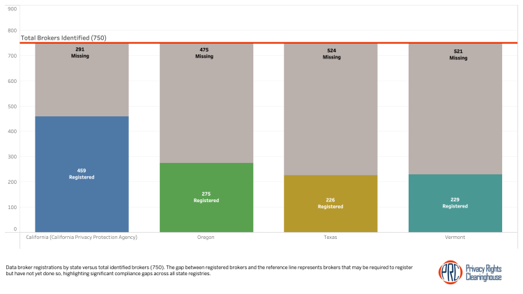 Health | Privacy Rights Clearinghouse