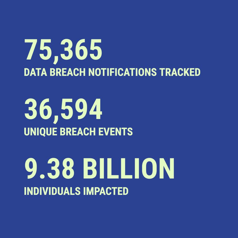 Data Breach Chronology | Privacy Rights Clearinghouse