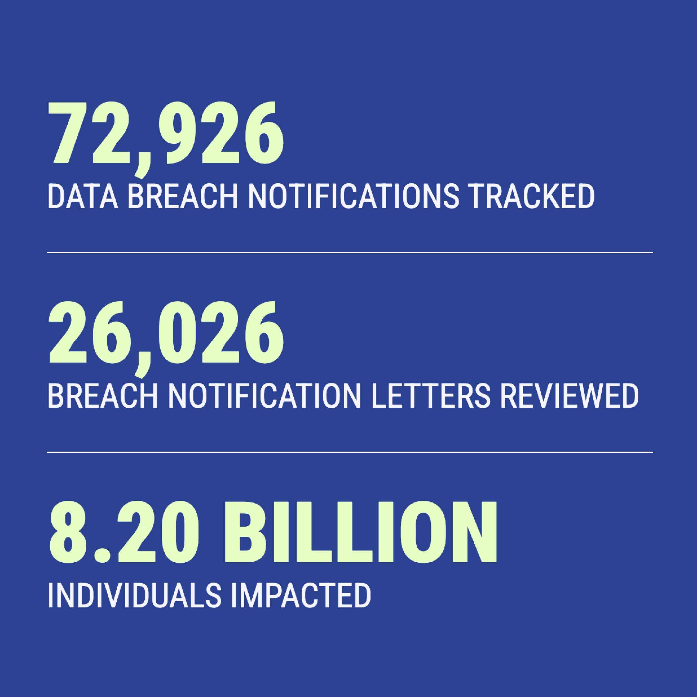 Data Breach Chronology | Privacy Rights Clearinghouse