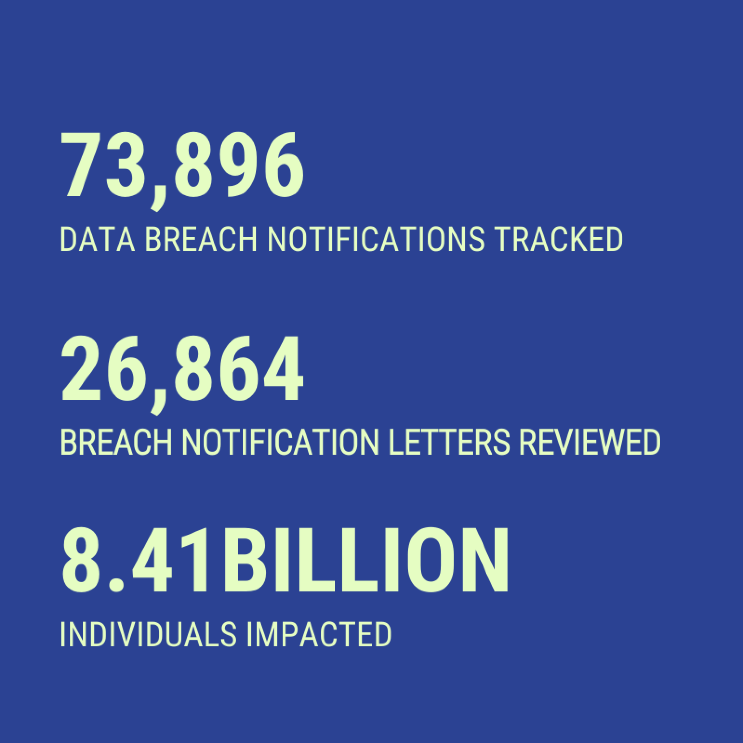 Data Breach Chronology | Privacy Rights Clearinghouse